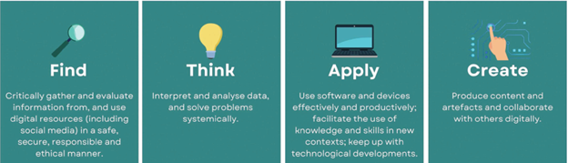 National Digital Literacy Programme (NDLP)