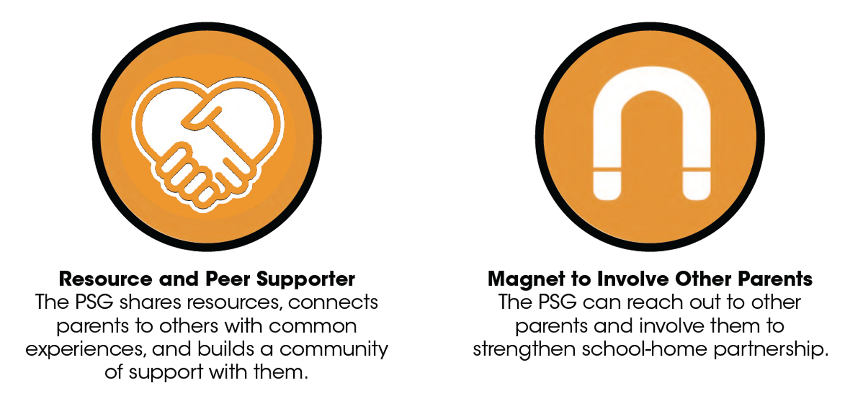 Parent Support Group